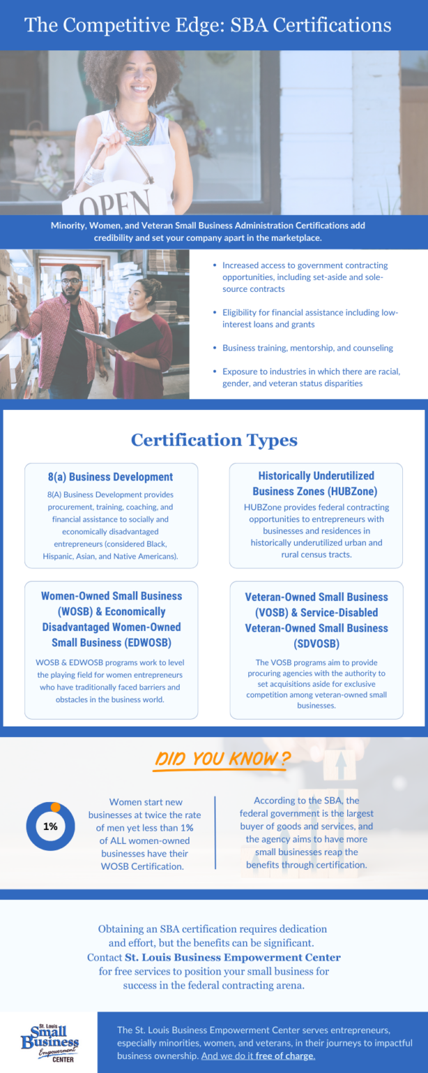 St. Louis Business Empowerment Center - STL Business Empowerment